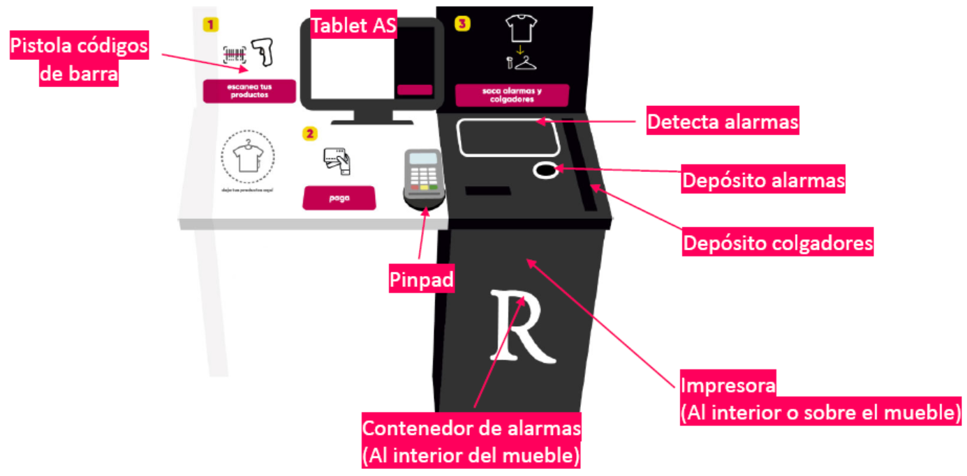 Componentes de la Caja de Autoservicio Ripley – Centro de Ayuda Ripley ...